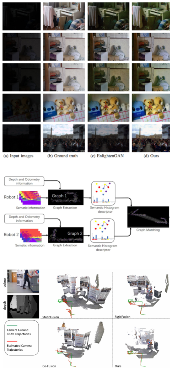 Research - Freeform Robotics